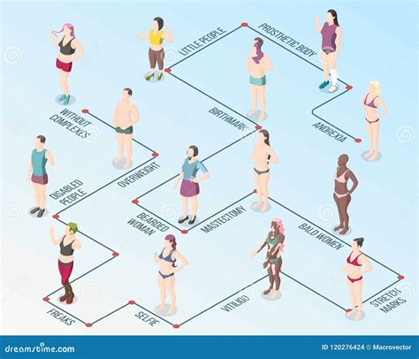 Body Positivity Movement Flowchart Vector Illustration Cartoondealer