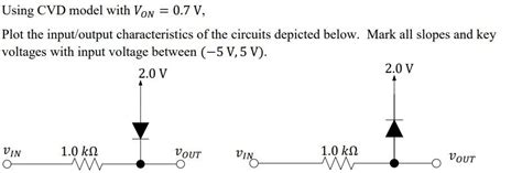 solved using cvd model with von 0 7 v plot the input output