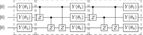 Figure From Improving Variational Quantum Optimization Using CVaR Semantic Scholar