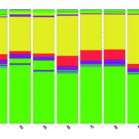 Normalized Distribution Of Metagenome Reads Among Bacteria Classes Download Scientific