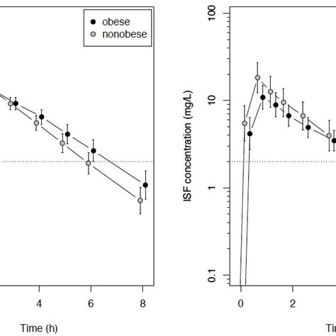 Chemical Structure Of Curcuminoids Download Scientific Diagram
