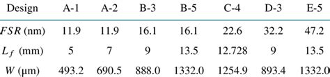 Design Parameters For The Definition Of Stigmatic Points í µí± 1 í