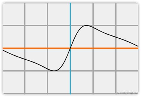 Shader从入门到放弃（三） —— 绘制函数unity Shader 画出cos函数线条 Csdn博客