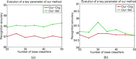 Figure 11 From Quad Tree Based Image Encoding Methods For Data