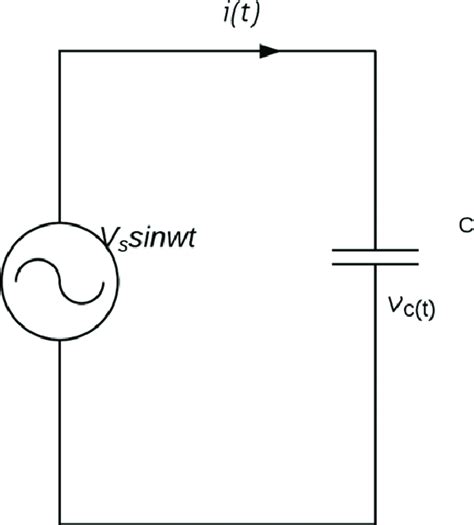 7 Capacitor Connected Across An Ac Supply Download Scientific Diagram