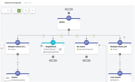 Intent Not Recognized Flow