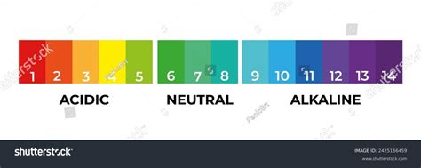 Ph Scale Indicator Chart Diagram Acidic Stock Illustration 2425166459