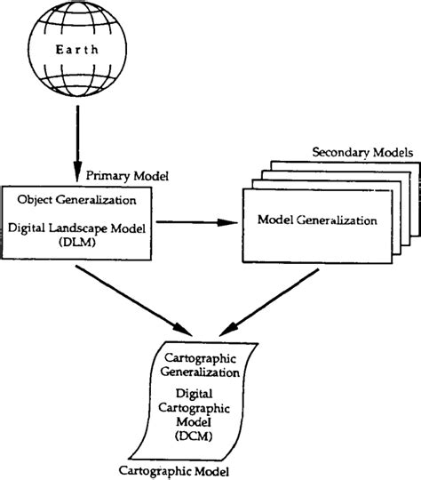 Figure 1 From Cartographic Generalization In Digital Environment Semantic Scholar
