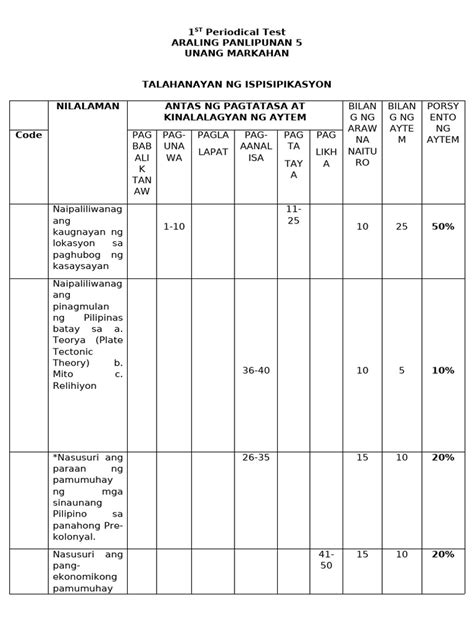 Ap 5 Periodical Test Pdf