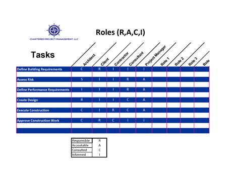 Raci Diagram For Project Resources Can A Raci Include Two Ac