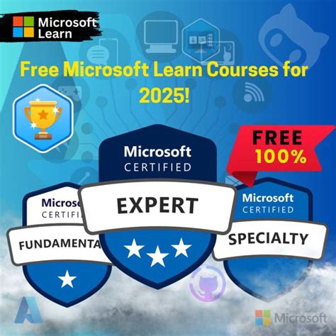 Nusha M On Linkedin Microsoftlearn Freecourses Upskill Azure Ai