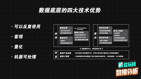 【已停售】戴你玩转数据分析哔哩哔哩bilibili