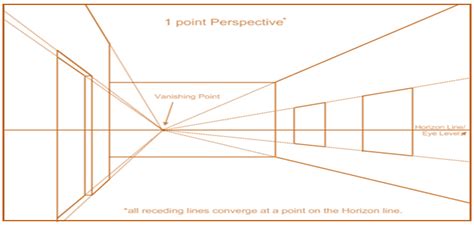 Architecture B Arch B Planning Drawing Questions For All Exams JEE Main JEE Advanced NATA