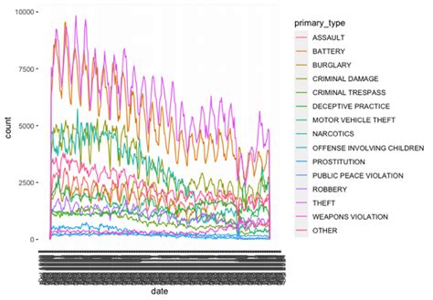 Experimenting With Copilot In RStudio Overthinking It