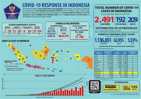 BNPB Indonesia S Threads Thread Reader App