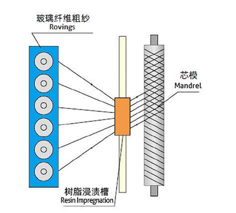 Assembled Roving For Filament Winding And Chopping