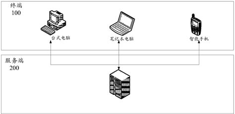 webpage access method and device eureka patsnap