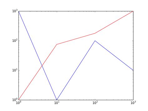 2 plots in same figure python by leafblackjack medium