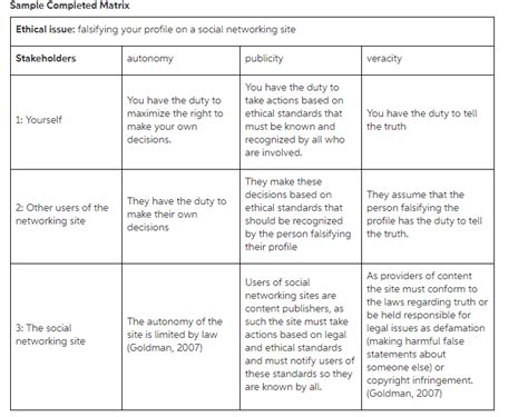 Solution A Matrix Mapping Of A Key It Related Organizational Or