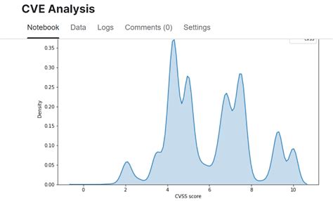 common vulnerabilities and exposure analysis w python by Ángel