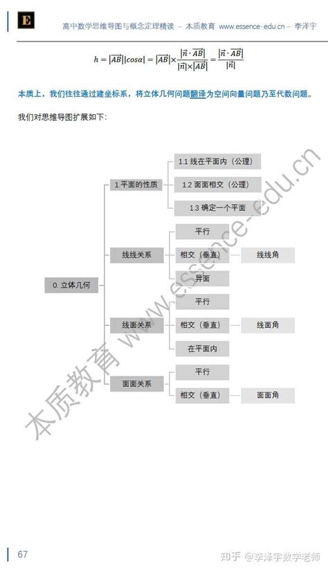 空间中直线到平面的距离的公式是什么？ 知乎