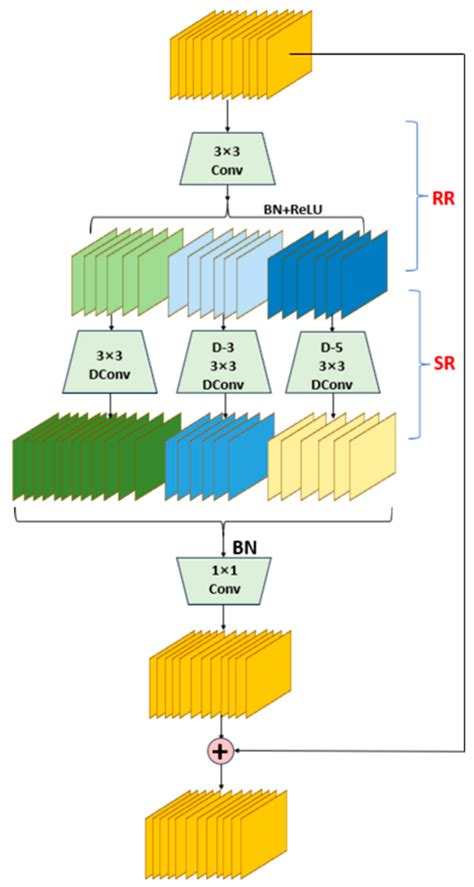 A Lightweight Strip Steel Surface Defect Detection Network Based On Improved YOLOv