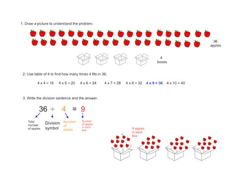 How To Divide By Study Com