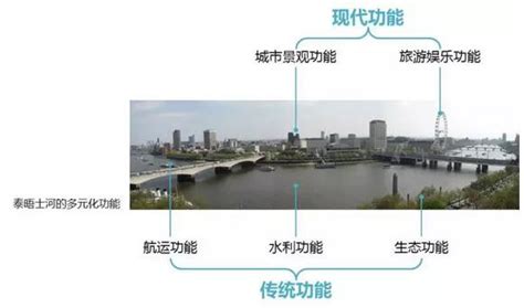 马向明：珠三角的转型与区域合作思考 学会资源 中国城市规划网