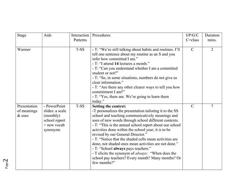 Microteaching Lesson Plan Pdf