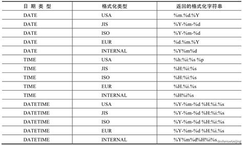 11439 Getformatdatetypeformattype函数 Csdn博客 11439 Getformatdatetypeformattype函数 Csdn博客