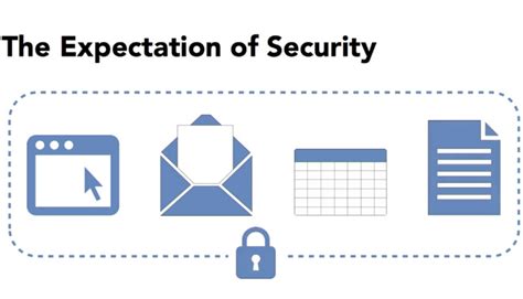 Openssl And Why Every It Professional Should Know The Basics