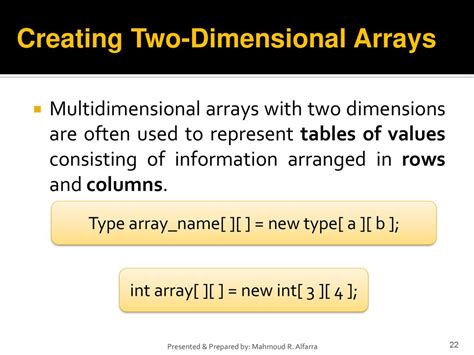 Introduction To Programming Information Technology St Semester