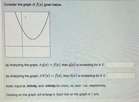 Solved Consider The Graph F X Given Below A Analyzing The