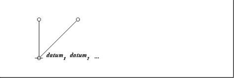 Logical Graphs • Introduction Inquiry Into Inquiry