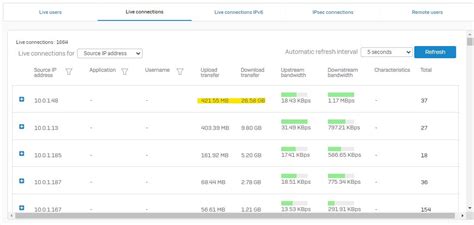 After Create Dmz Zone For Our Dvrs System I See A Very High Traffic In
