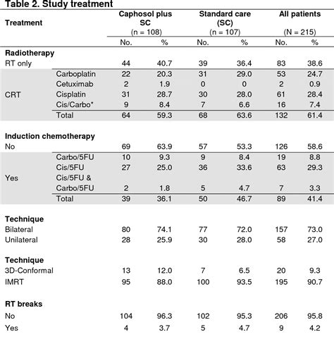 Pharyngeal Mucositis Semantic Scholar
