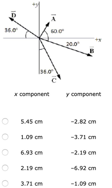 solved use the component method of vector addition to find