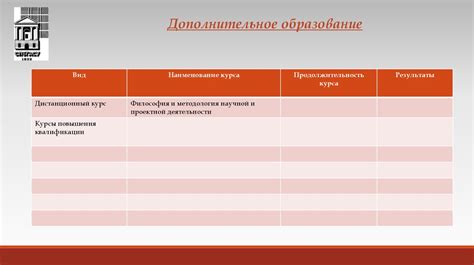 Портфолио студента презентация онлайн