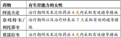 阿兹夫定、莫诺拉韦、奈玛特韦 利托那韦之间的区别！