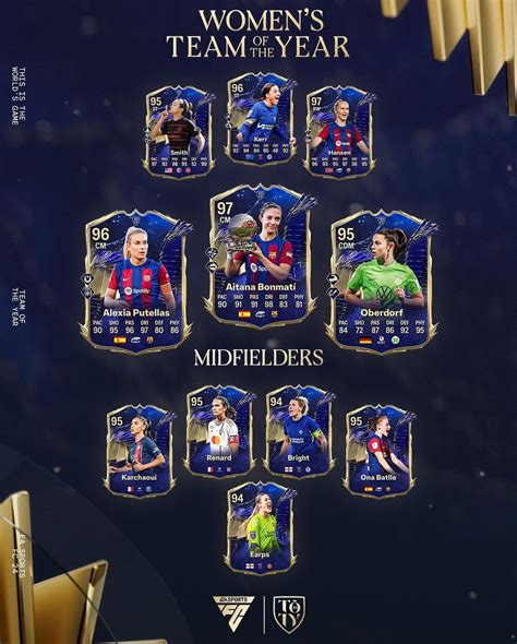 This Is The Ea Fc 25 Team Of The Year