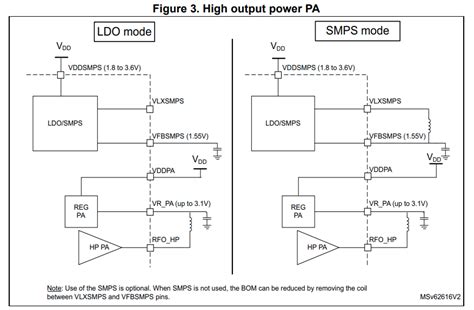 stm32wl55ccu6 qfn missing vr pa stmicroelectronics community