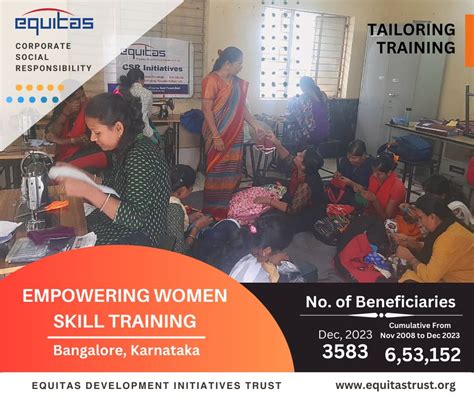 Csr Csrinitiative Csrindia Corporatesocialresponsibility Socialimpact Socialresponsibility