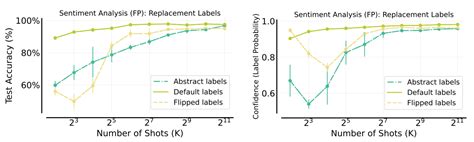 Unlocking The Power Of Many Shot In Context Learning In Llms Zilliz Learn