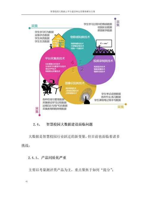456页大数据平台建设和运营整体方案（文档） Csdn博客