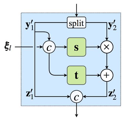 multiscale conditional glow a multiscale features extracted with the