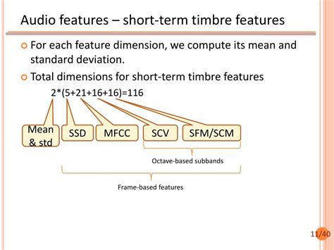 Ppt Timbre And Modulation Features For Music Genre Mood