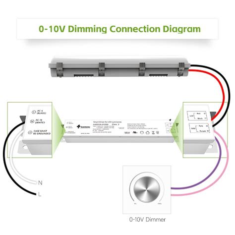 China Customized Slim Strip Dimmable Isolated Driver Manufacturers