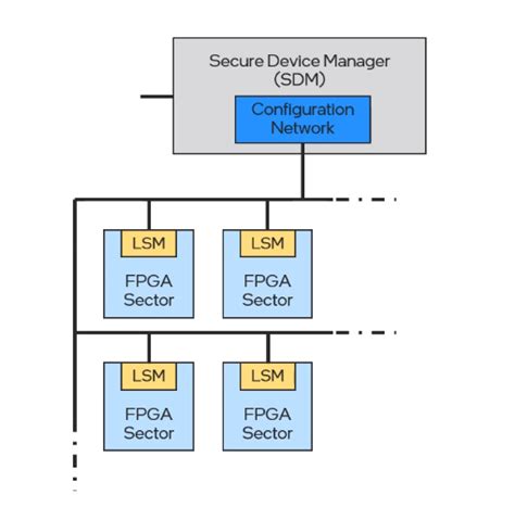 Stratix 10 Reset Release IP Trung Canh Nguyen
