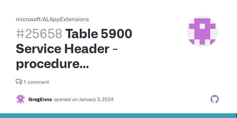 table 5900 service header procedure setdefaultsalesperson · issue