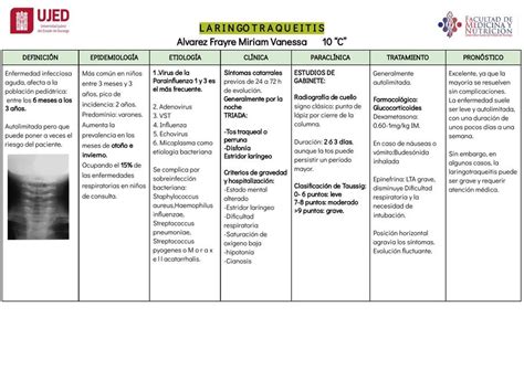 Laringotraqueitis 1 Mf Udocz